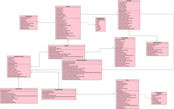 DijagramKlasa | Diagramas / Desenhos contribuídos pelos utilizadores do ...